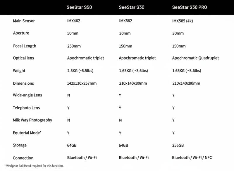 New ZWO SeeStar S30 PRO Smart Telescope