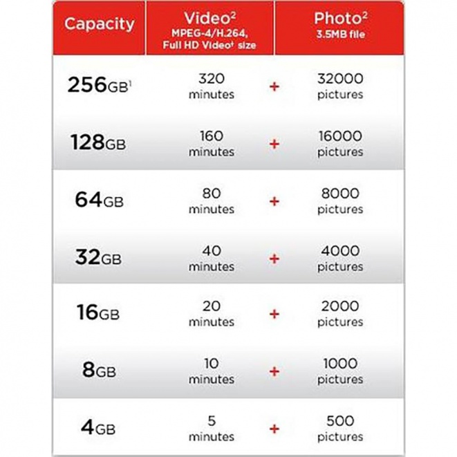 SanDisk Extreme Range - Memory Cards & Flash Memory