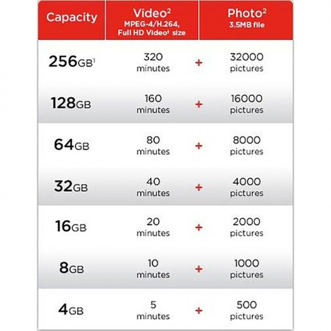 Compact Flash CF Memory Card | Sandisk Memory Cards